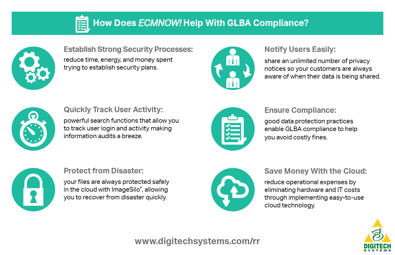 Gramm Leach Bliley Act GLBA Compliance Brief Digitech Systems LLC Gramm Leach Bliley Act GLBA Compliance Brief Digitech Systems LLC